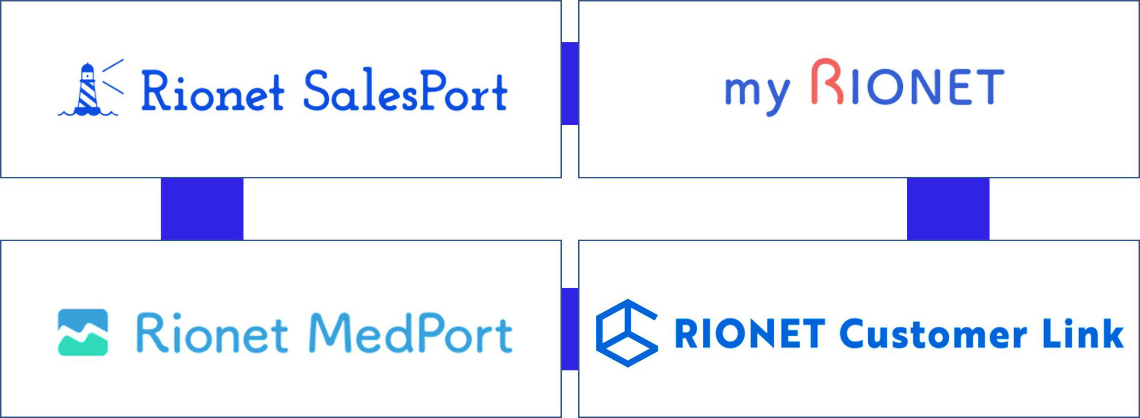 デジタルの力でユーザーとつながる、関係を深める。 ① ｜Rionet MedPort